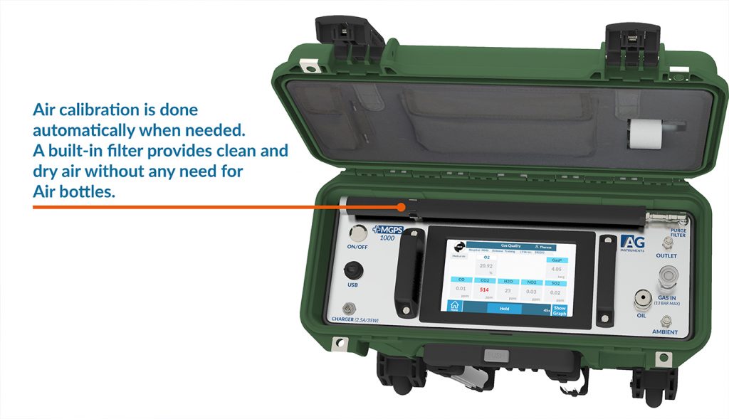 MGPS Features – MGPS 1000